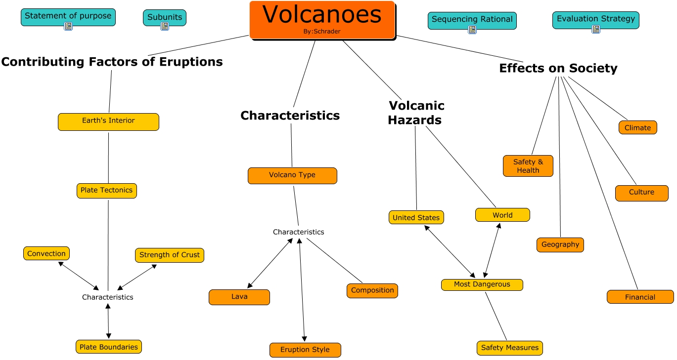 EDTL 710 Curriculum Design Project- Jason SChrader - volcanoes