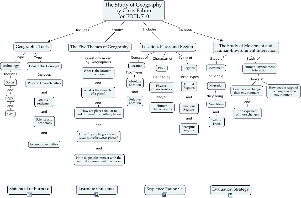 EDTL 710 - Curriculum Design Project - cfahim - How do we study Geography?