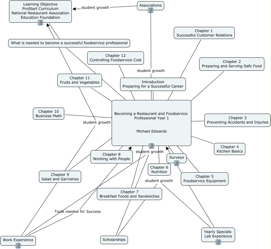 culinary arts - foodservice