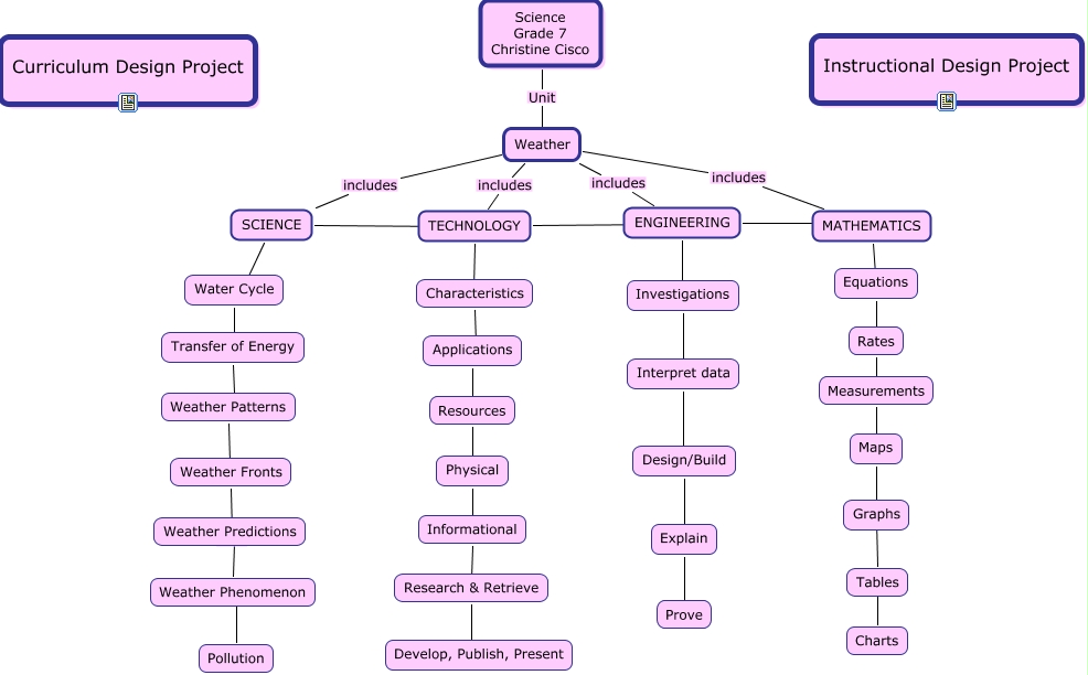 Curriculum Design - Christine Cisco - Seventh Grade Science