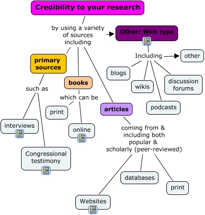 Credibility to your Research - What types of sources should I use to be ...