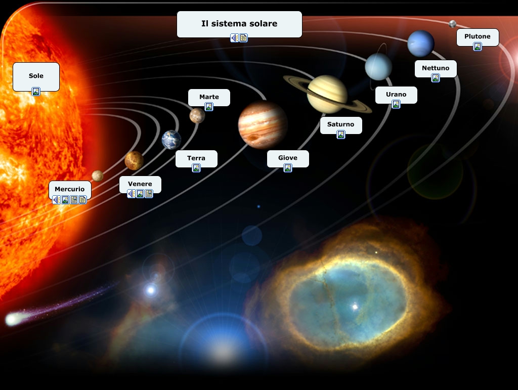 Il nostro sistema solare