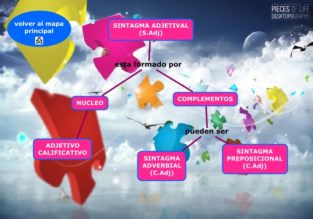 SINTAGMA ADJETIVAL