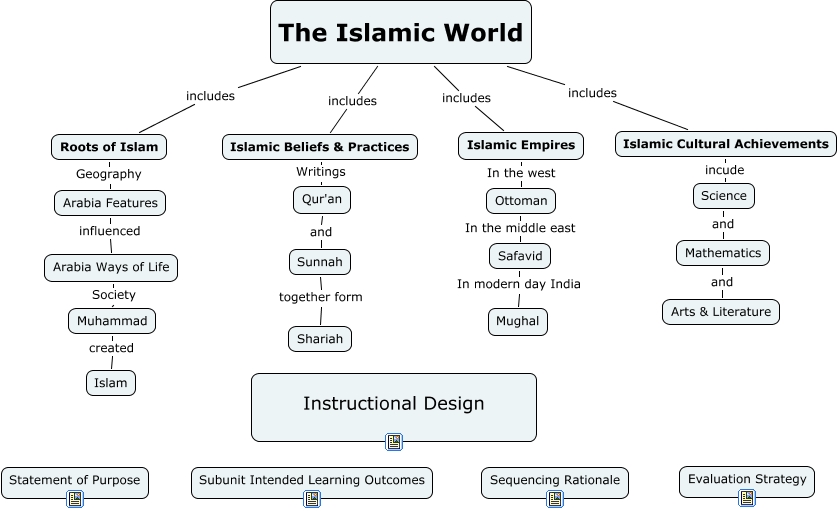 Islam Map