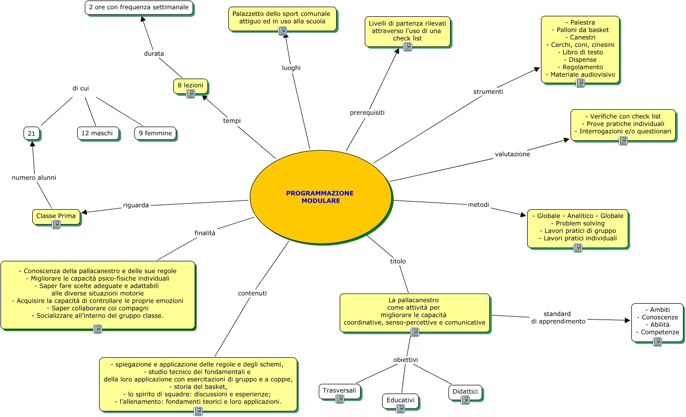 project work - Programmazione Modulare