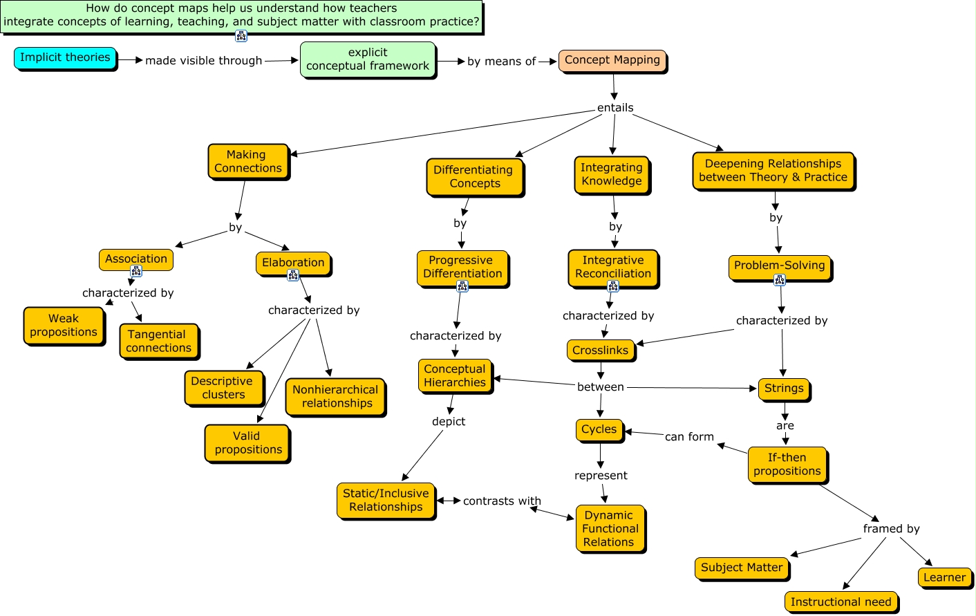 Framework