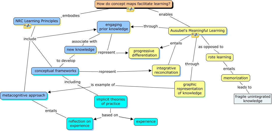 Concept Maps and Teacher Learning - How do Cmaps facilitate learning?