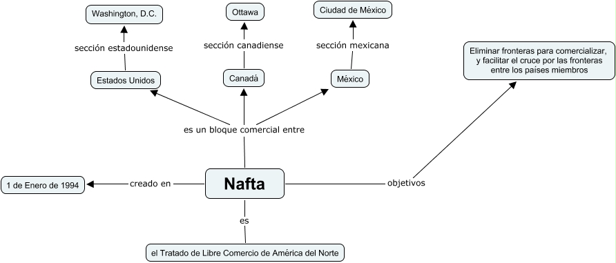 Nafta 3°4° T.M