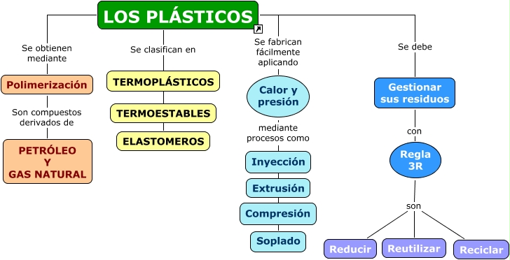 plasticos