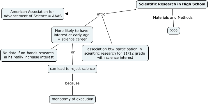 Scientific research in high school