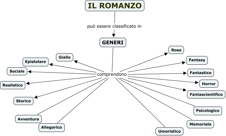 romanzo