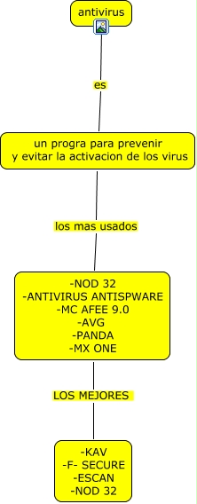 ANTIVIRUS