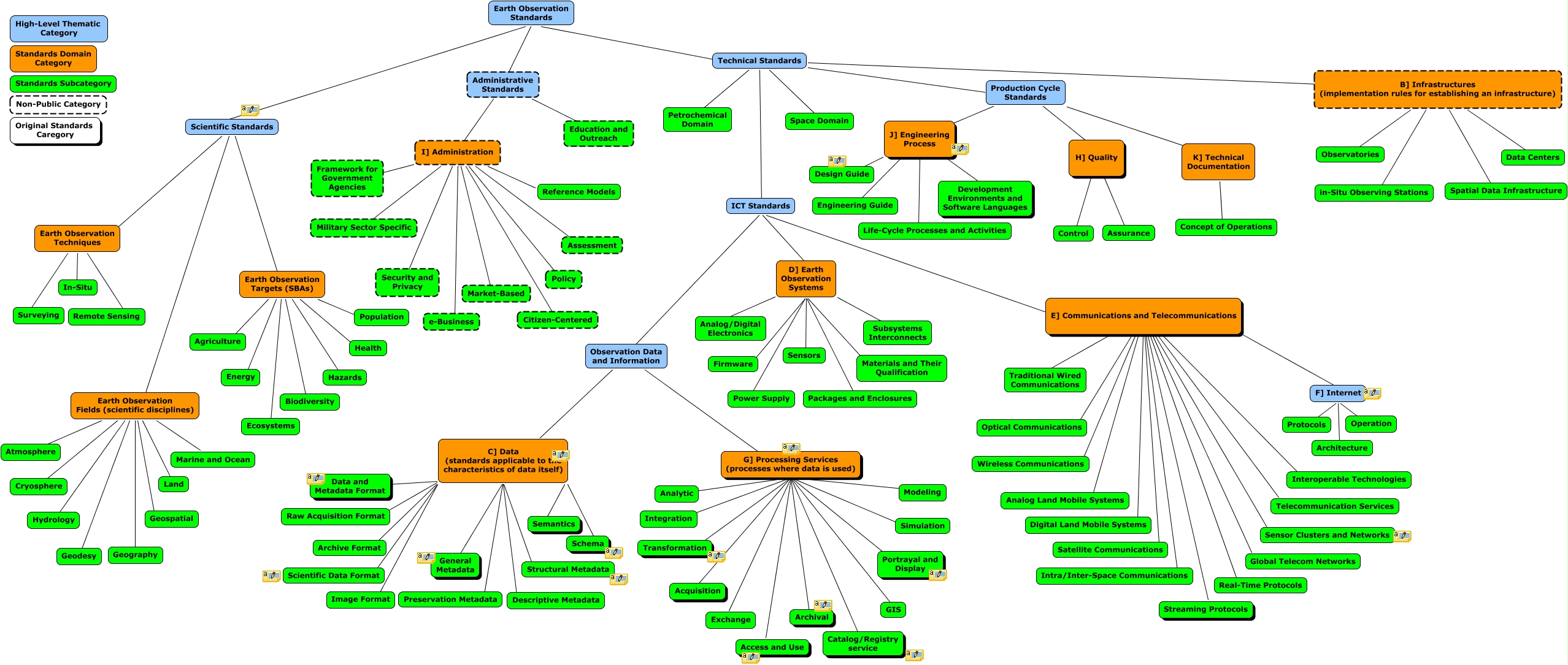 Taxonomy_Map_Version 1.0_2009-10-23
