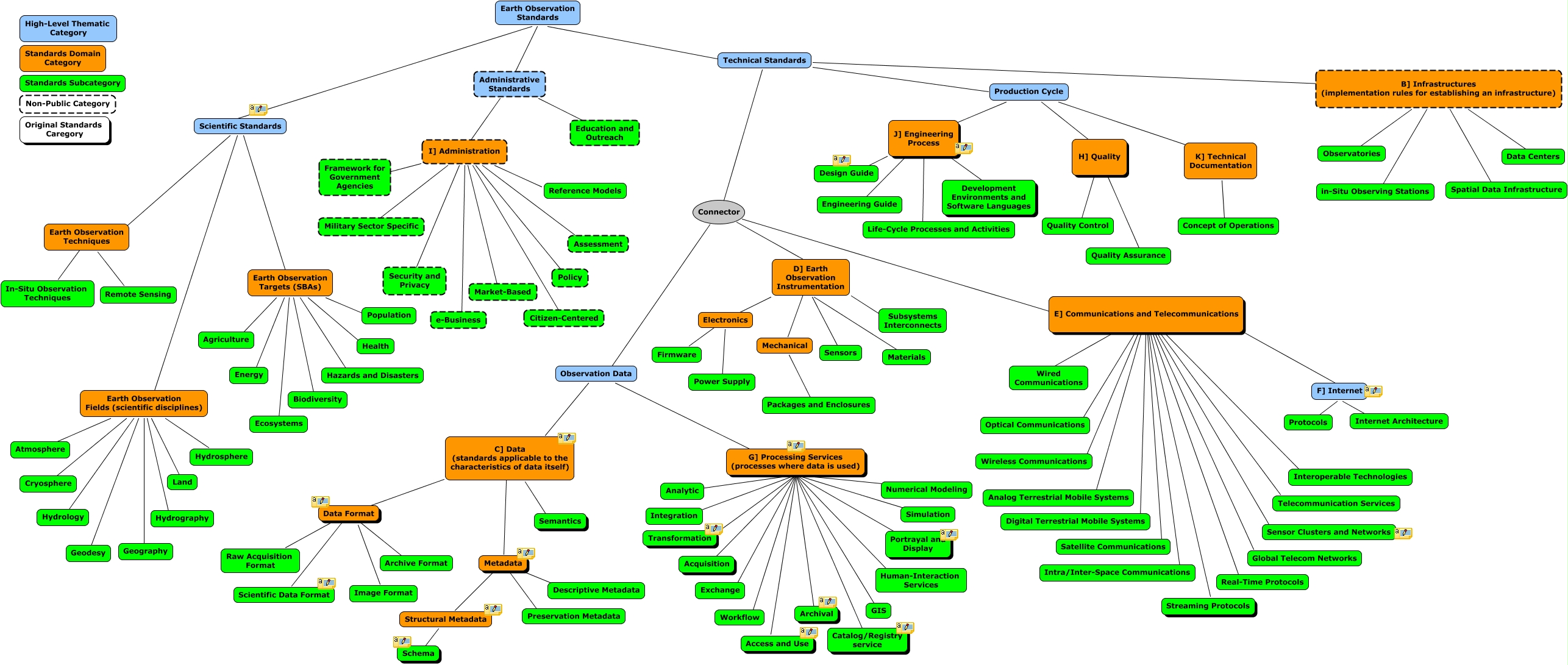 Taxonomy_Map_Version 1.0_2009-11-05