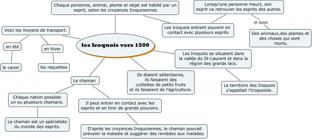 iroquois_philippe et leyla