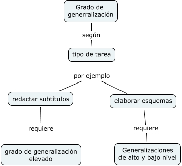 Grado de generalización