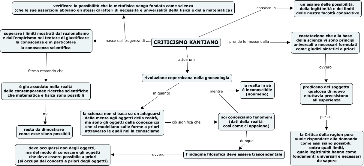 kant 1 - cos'è il criticismo