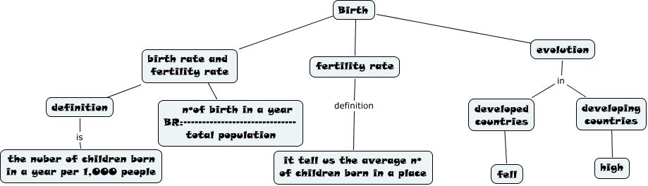 birth