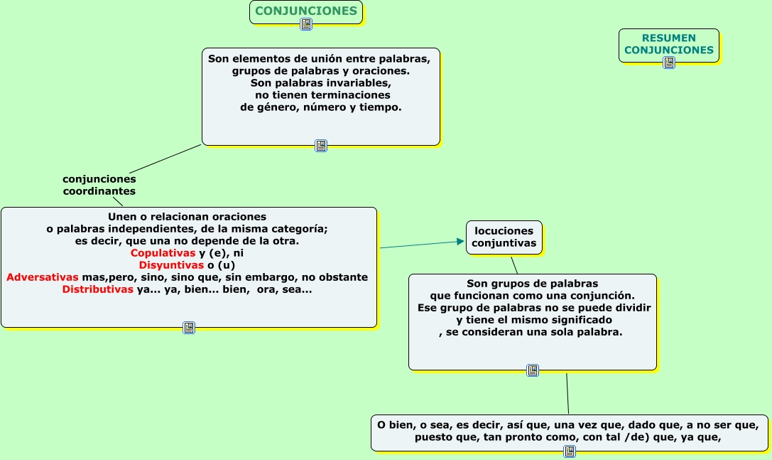 CONJUNCIONES