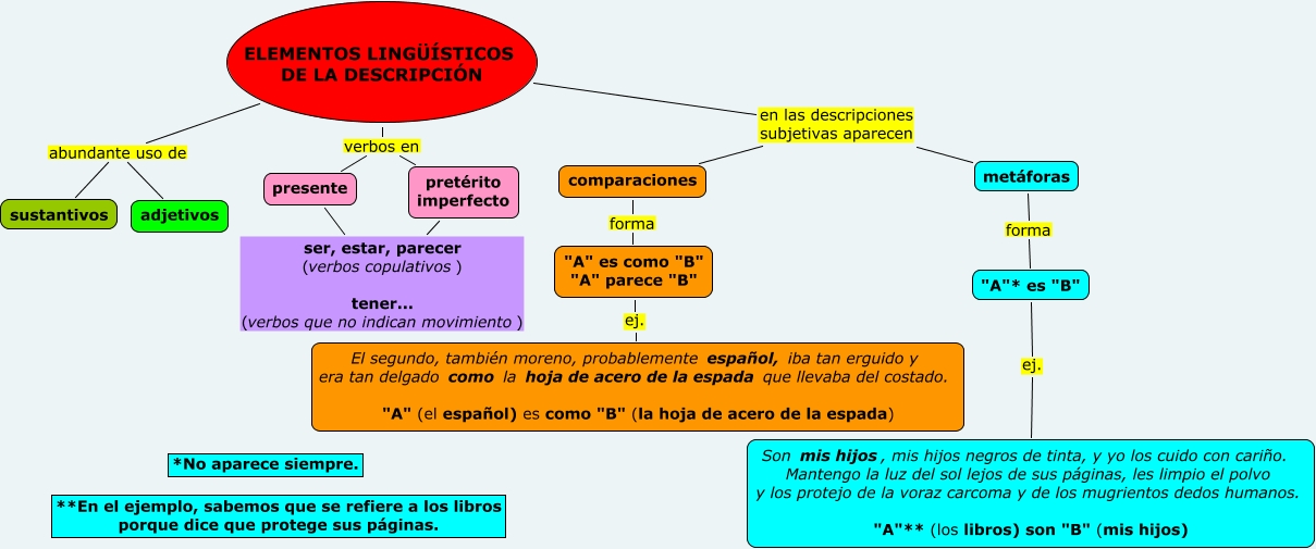 Cuales Son Los Elementos Linguisticos - Ripo