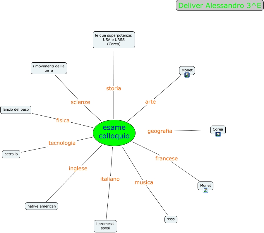 mappa esame Deliver Alessandro