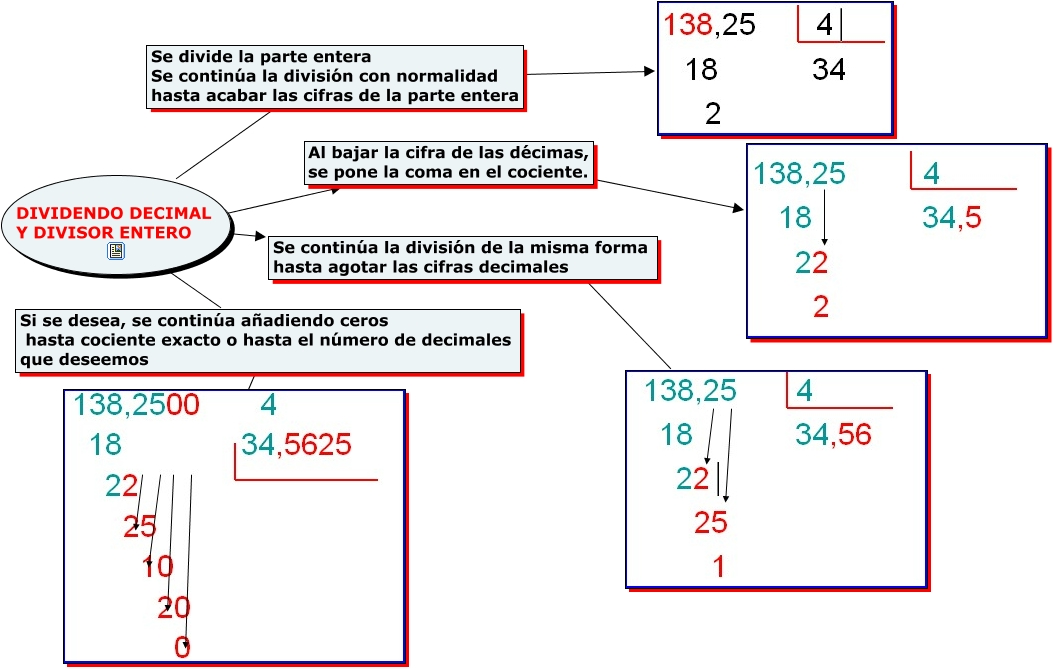 DIVIDENDO DECIMAL DIVISOR ENTERO