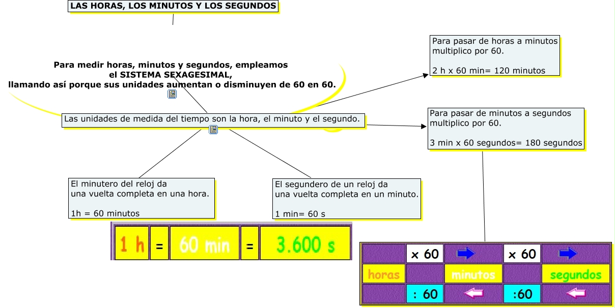 HORAS MINUTOS SEGUNDOS