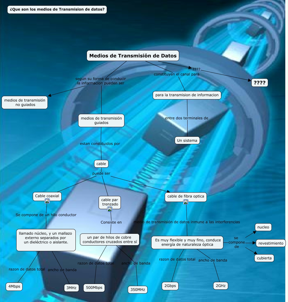 medios de transmision de datos