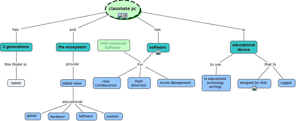 My first classmate PC cmpac - What is a classmate PC