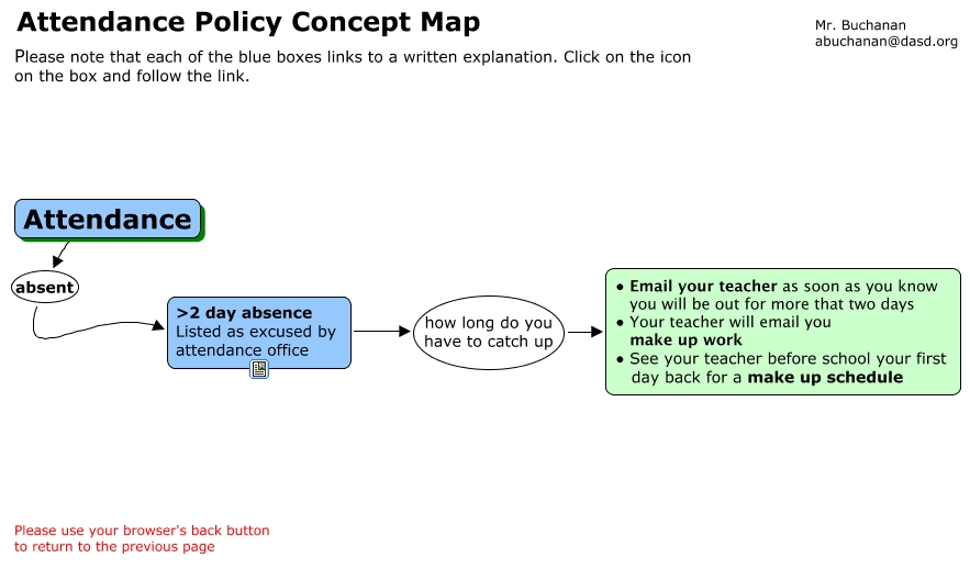 Greater 2 Day Absence - How do I catch up?