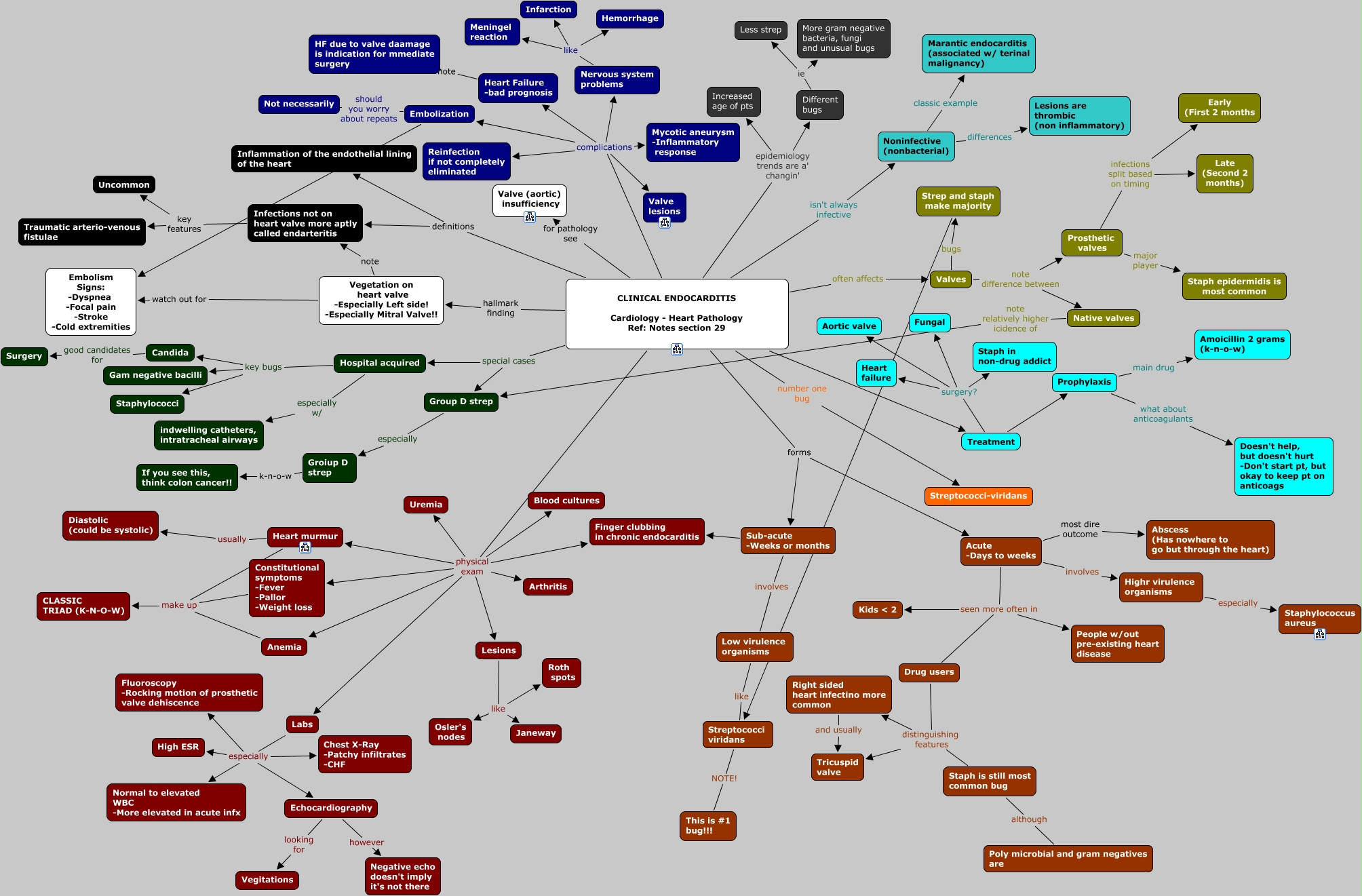 09i. Clinical Endocarditis - Cardiology - Heart Pathology