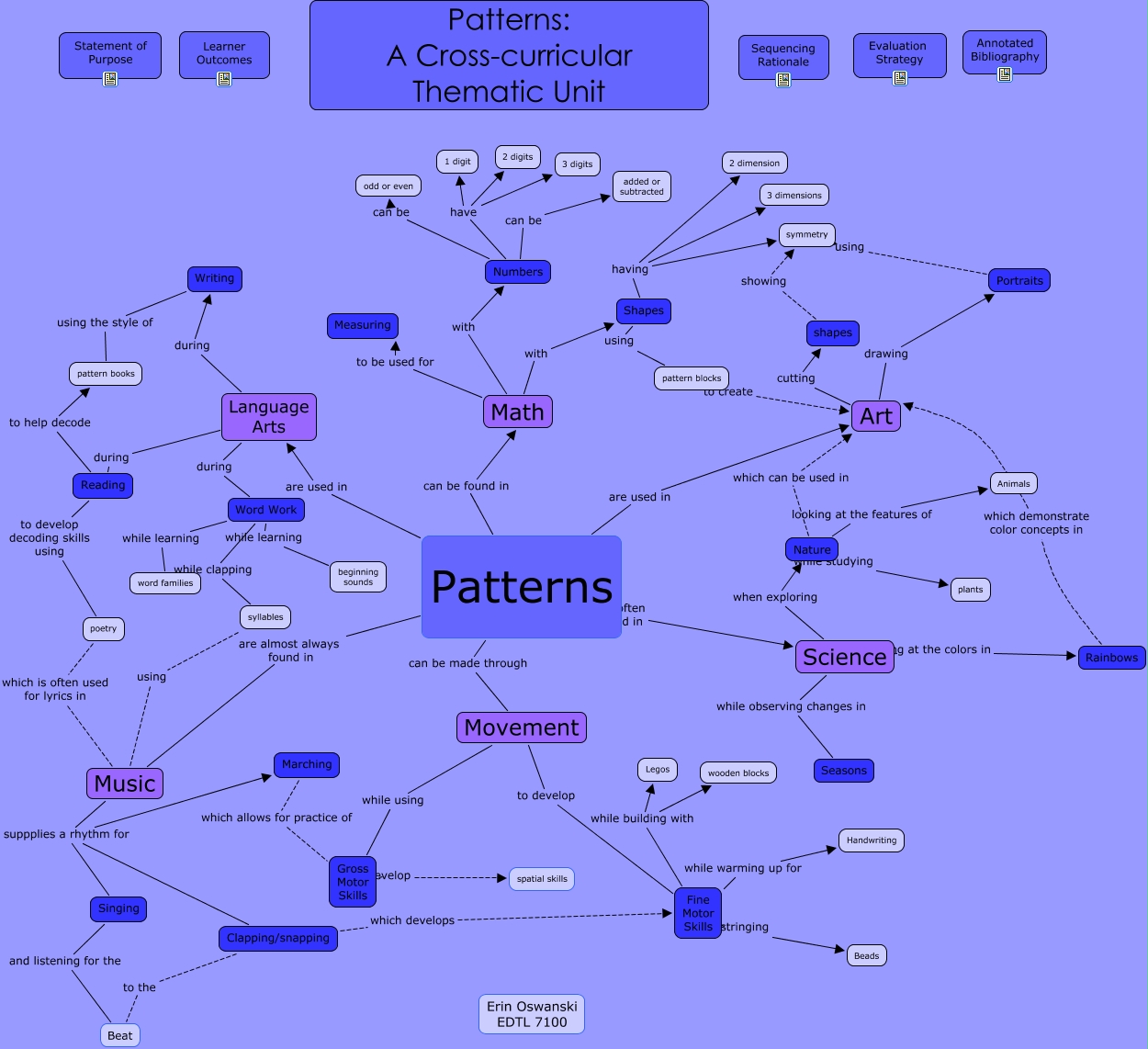 oswanski.curriculumdesign project.cmap.patterns