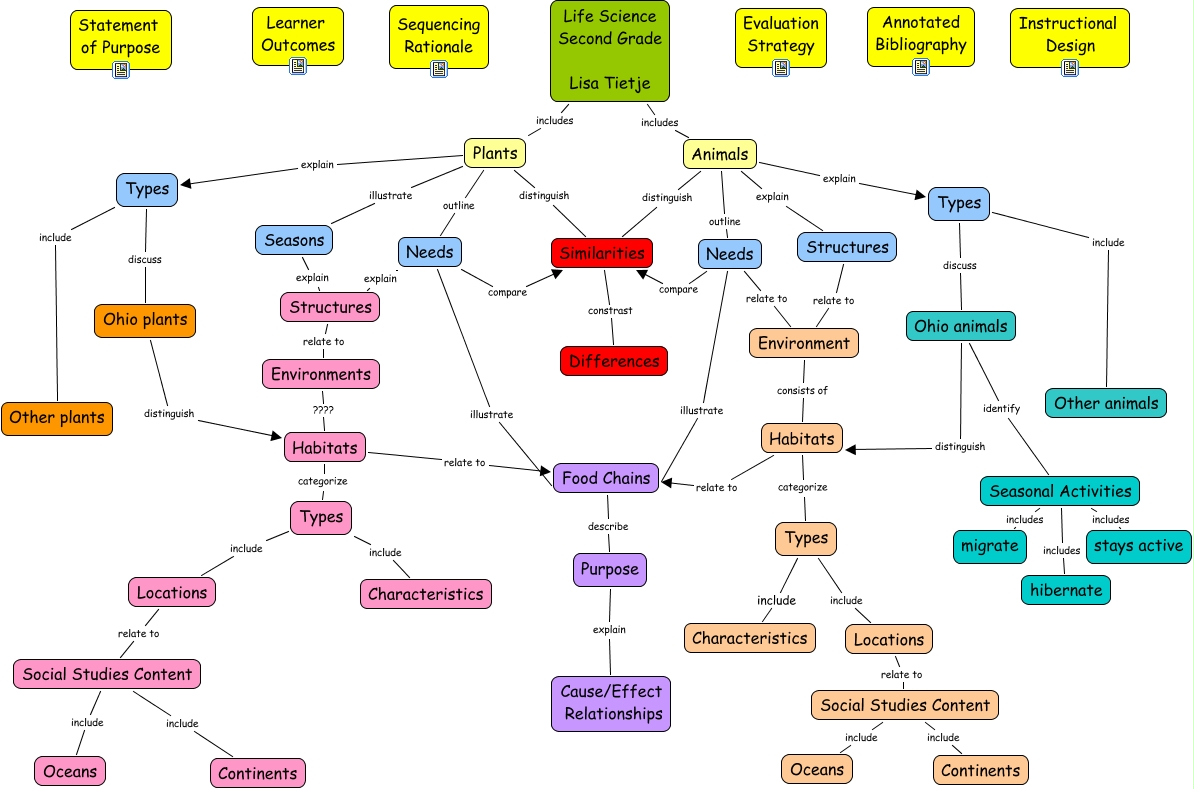 LTietje.2ndGradeLife Science.cmap