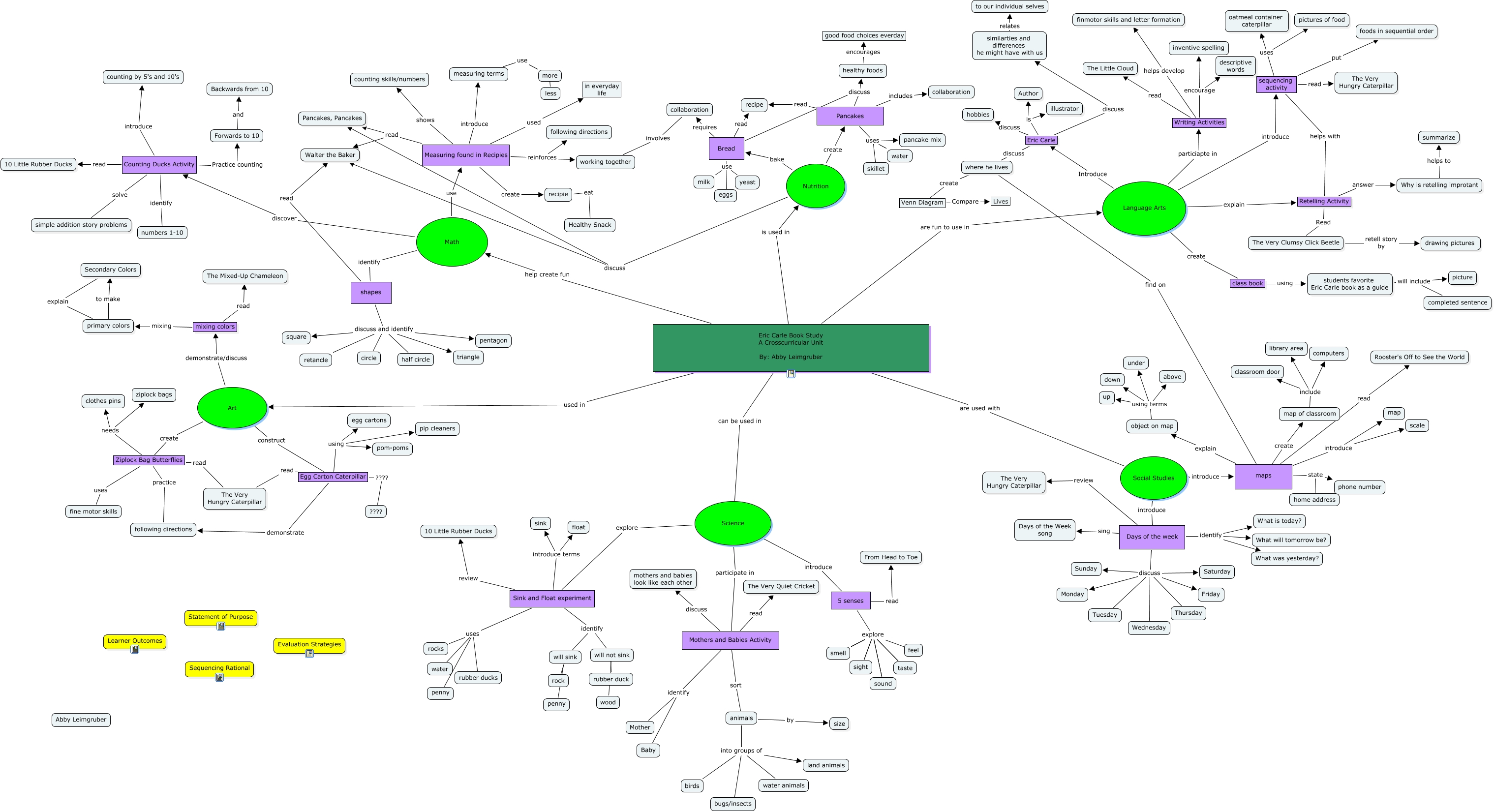 leimgruber.curriculumdesignproject