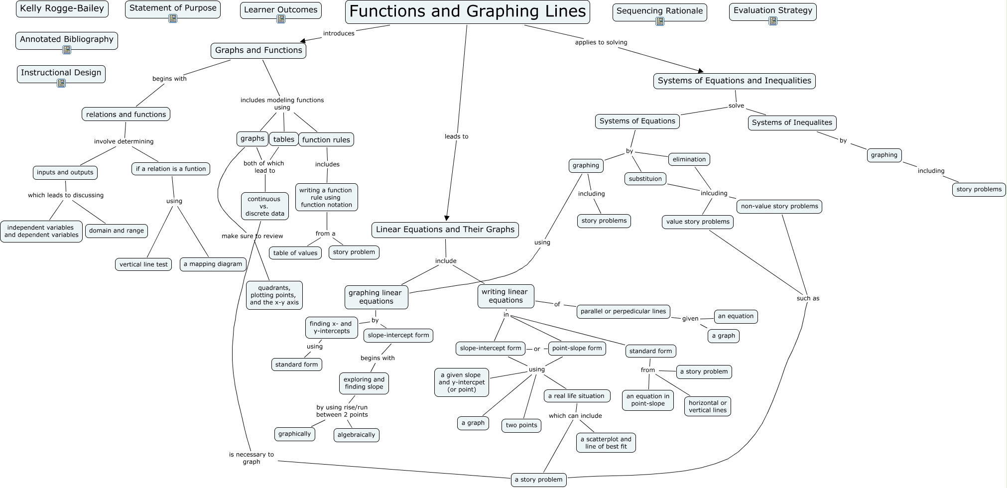 roggebailey.9functions&graphing.CMAP