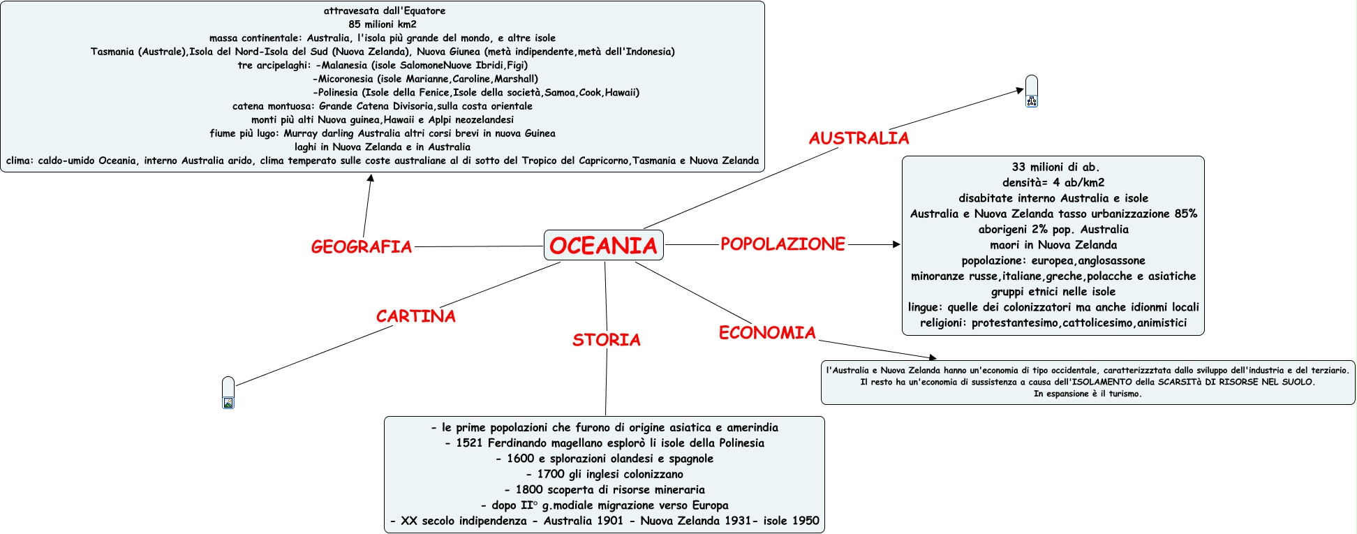 MAPPA ESAME OCEANIA GIULIA V - Mappa Concettuale