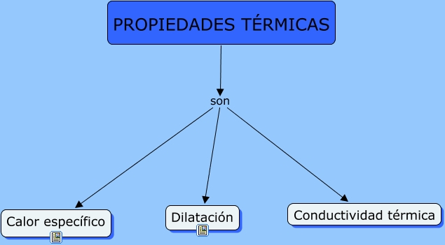 Anexo2 PROPIEDADES TERMICAS