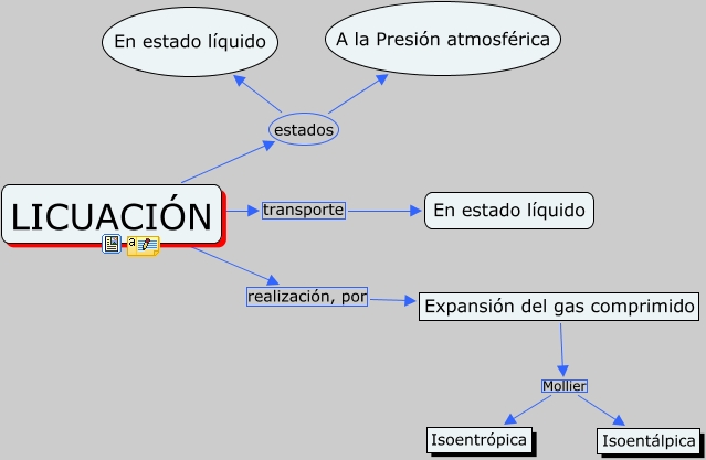 ANEXO 04 LICUACION GAS NATURAL