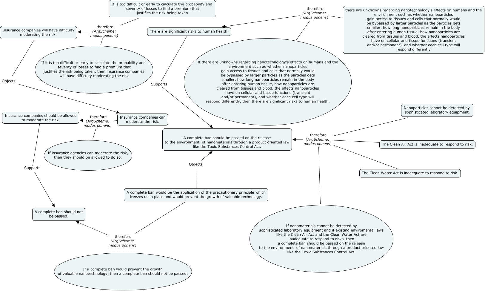 !Regulating Nanotechnology 1.cmap