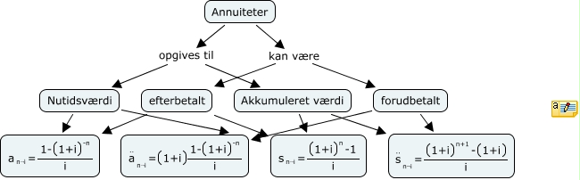 Annuitetsformler - Annuiteter i aktuarnotation