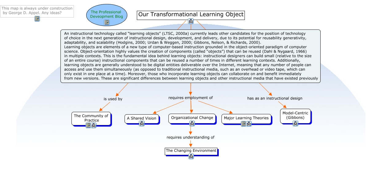 Transformational Learning Objects - How can we transform the current ...