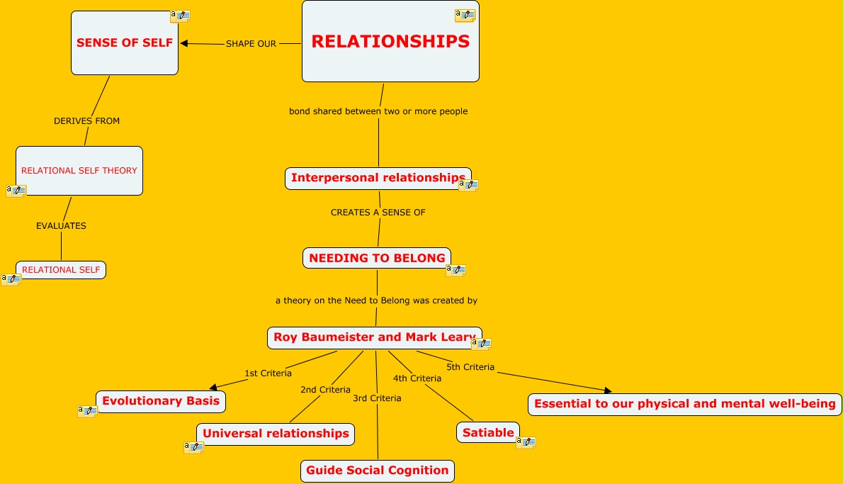 RELATIONSHIPS