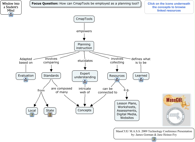 Planning Tool - How can CmapTools be employed as a planning tool?