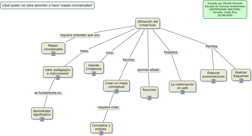 Videos cmaptools - ¿Qué puedo ver para aprender a hacer mapas conceptuales?