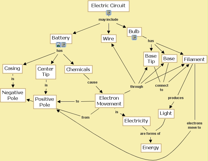 Electric Circuit