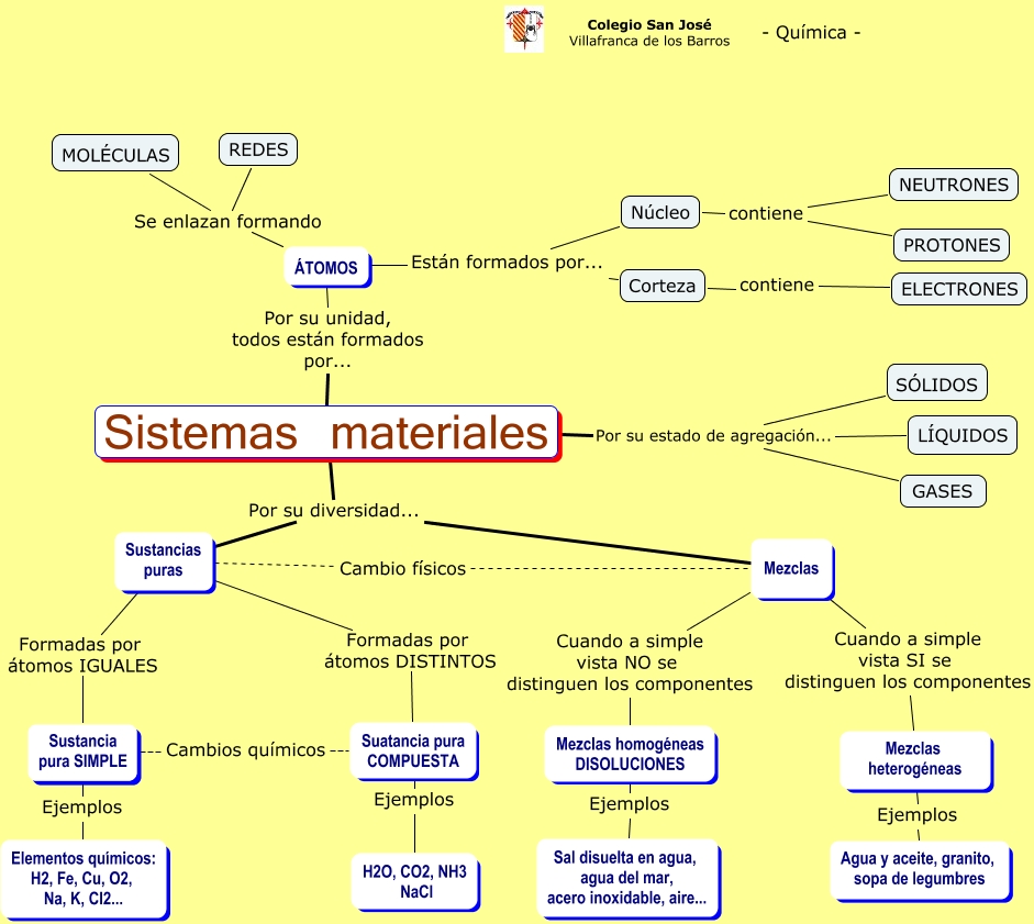 sistemas materiales 2 - sistemas materiales