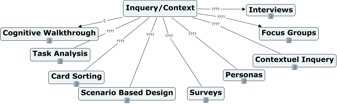 WatsonInqueryContextCmap