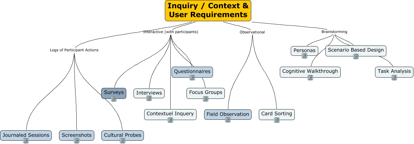 InquiryMethods_Combined