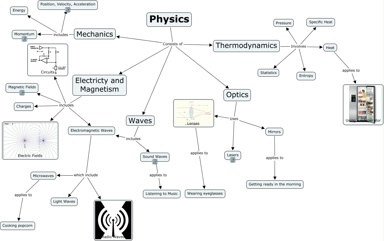 Mike Phillips Physics draft