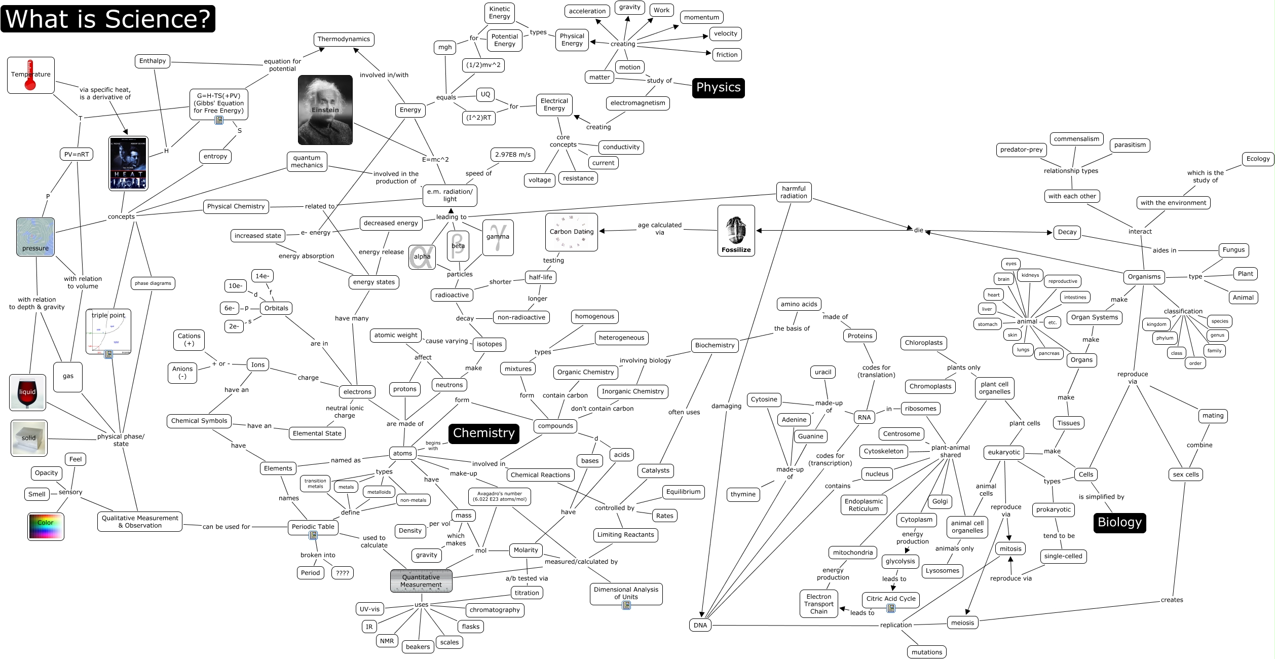 Brian.Olsen.Science.Cmap